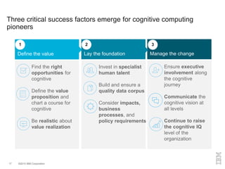 Cognitive Computing in Banking and Financial Markets | PPT