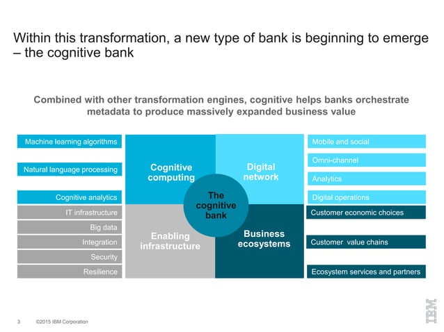 Cognitive Computing in Banking and Financial Markets | PPT