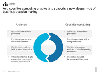 Cognitive Computing in Banking and Financial Markets | PPT