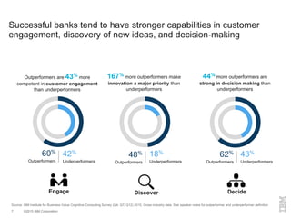 Cognitive Computing in Banking and Financial Markets | PPT