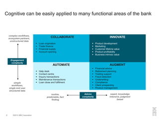 Cognitive Computing in Banking and Financial Markets | PPT