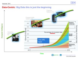 Cognitive computing big_data_statistical_analytics | PPT