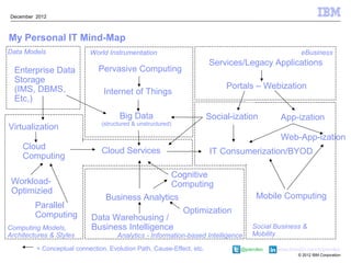 Cognitive computing big_data_statistical_analytics | PPT