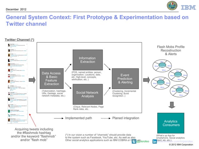 Cognitive computing big_data_statistical_analytics | PPT