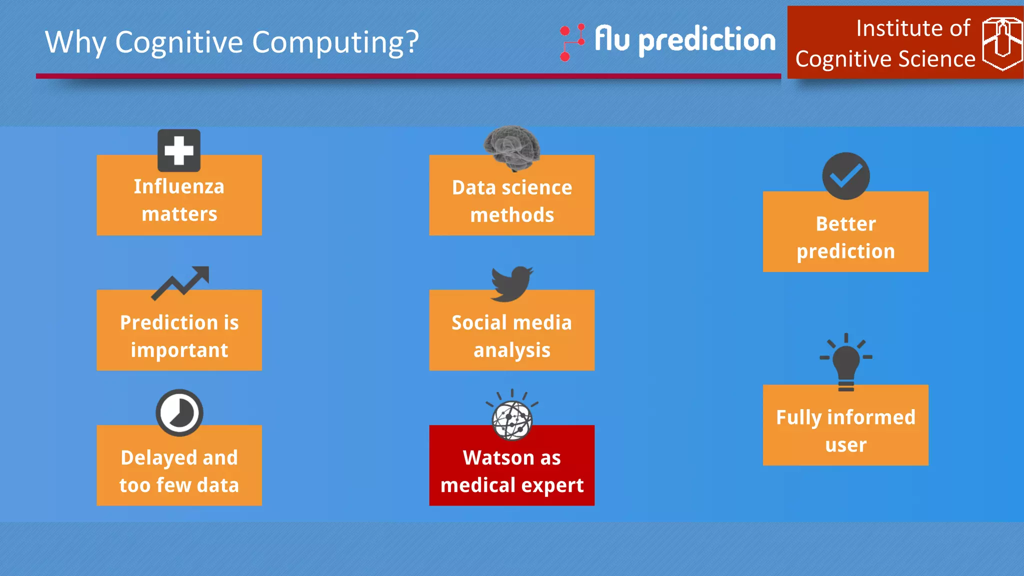 Cognitive Computing By Professor Gordon Pipa Ppt