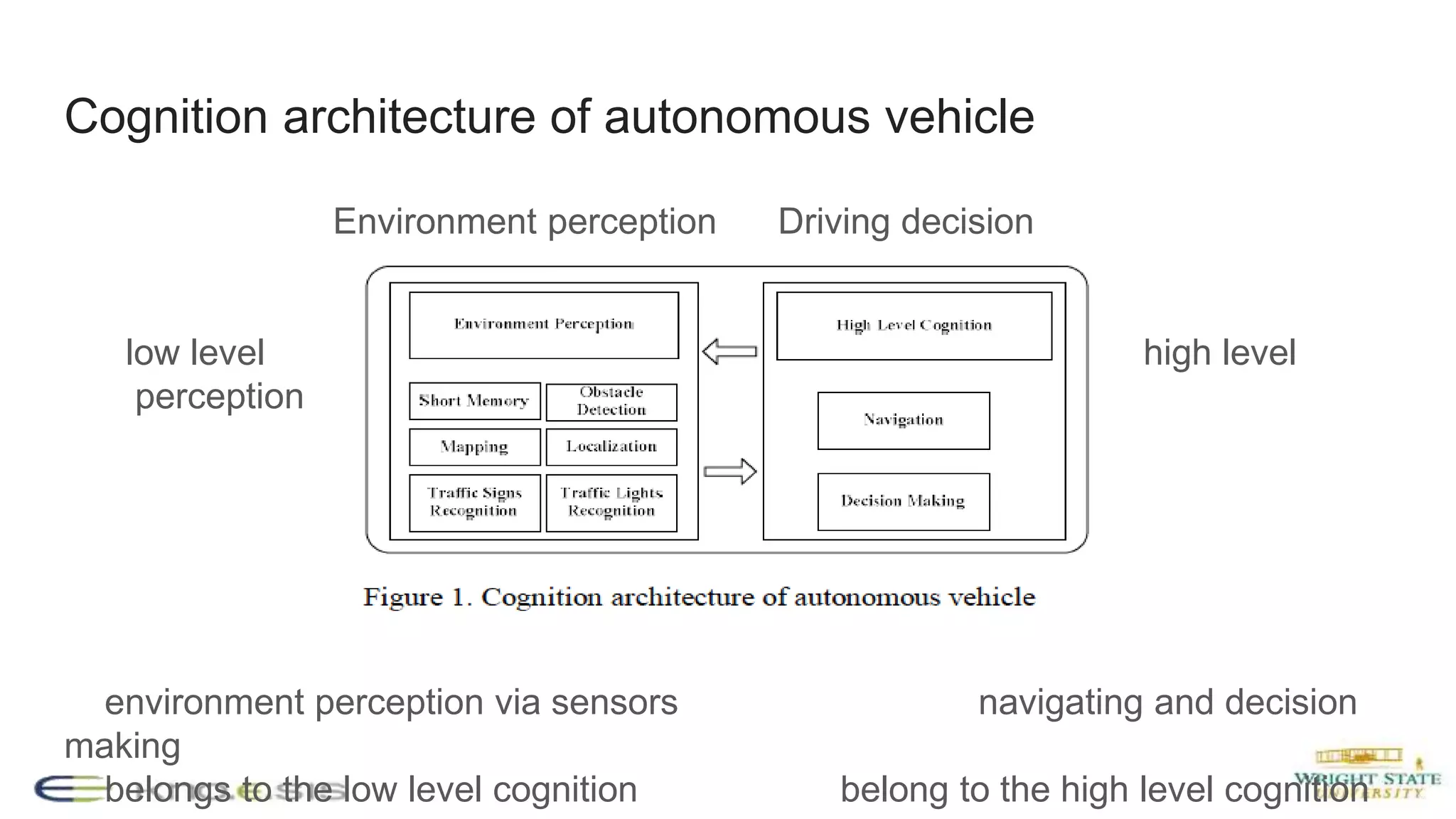Semantic Cognitive And Perceptual Computing Cognitive Computing In