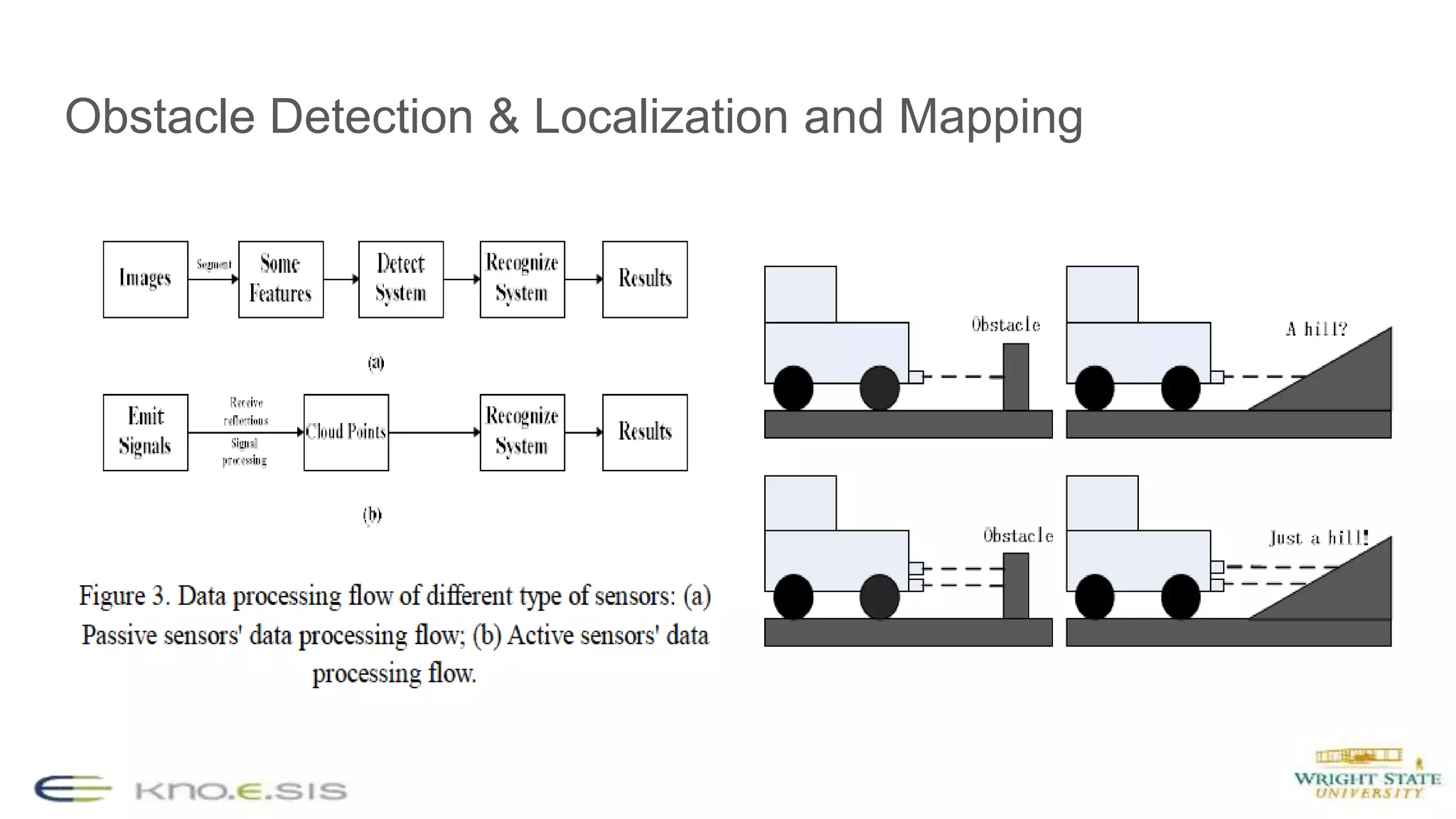 Semantic Cognitive And Perceptual Computing Cognitive Computing In Autonomous Vehicle Pptx