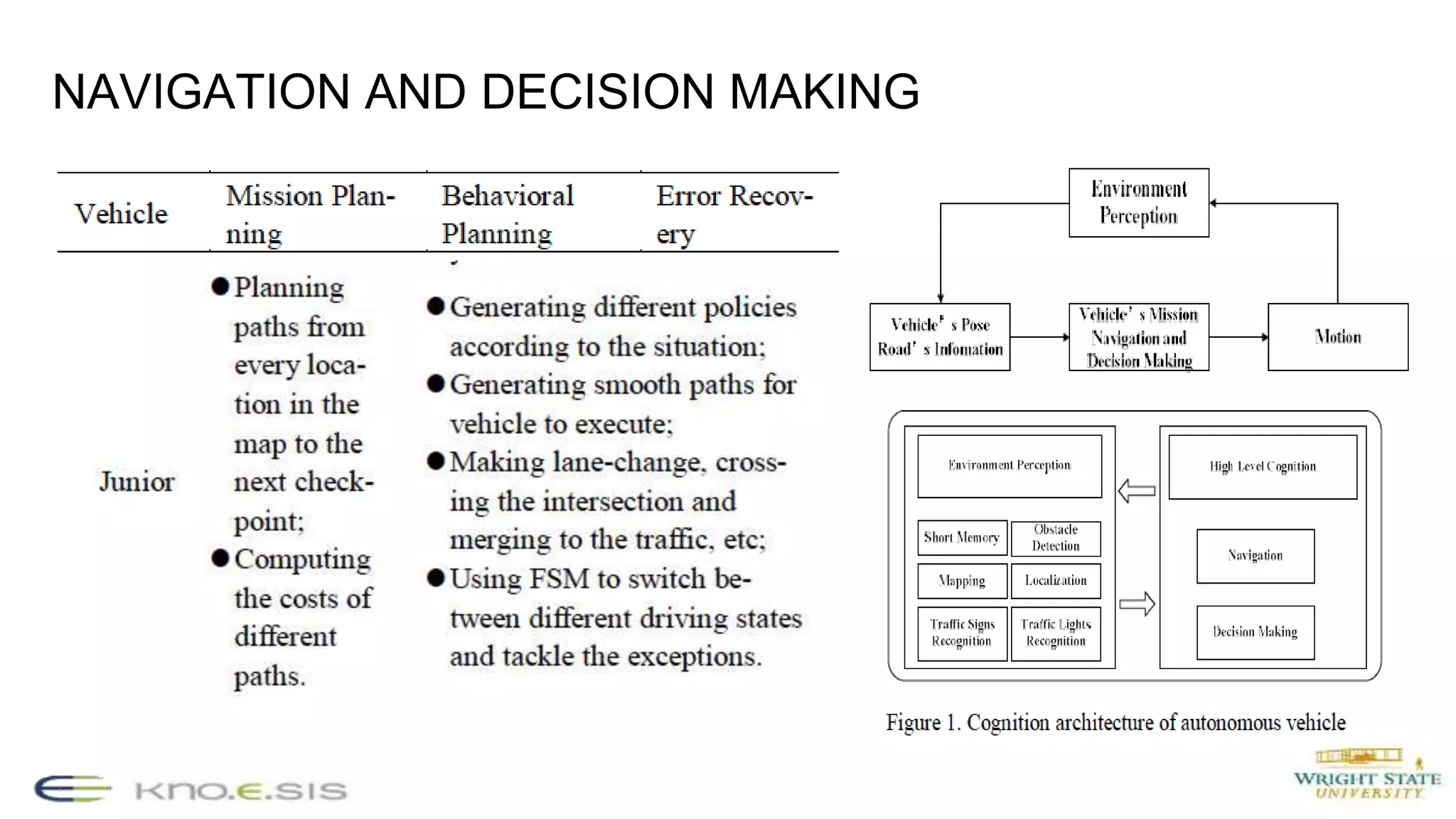 Semantic, Cognitive and Perceptual Computing -Cognitive computing in ...