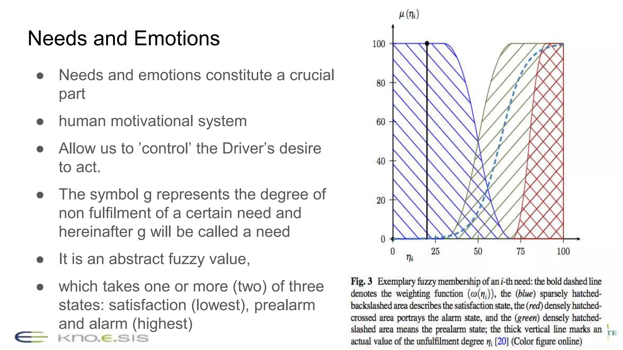 Semantic Cognitive And Perceptual Computing Cognitive Computing In Autonomous Vehicle Pptx