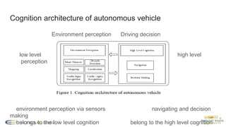 Semantic, Cognitive and Perceptual Computing -Cognitive computing in autonomous vehicle | PPTX ...