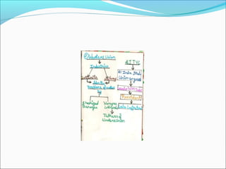 Cognitiveconstructivism | PPT