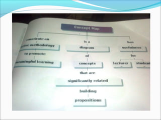 Cognitiveconstructivism | PPT