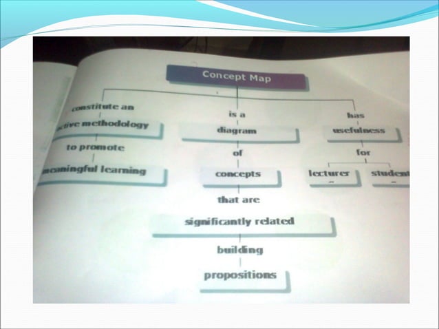 Cognitiveconstructivism | PPT