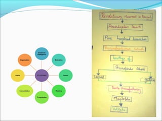 Cognitiveconstructivism | PPT