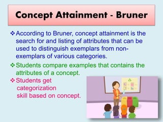 Cognitive constructivism – Jerome.S. Bruner | PPTX | Education
