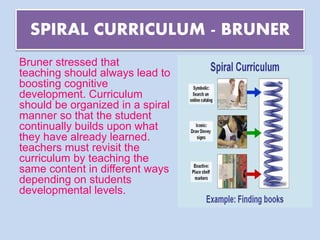 Cognitive constructivism – Jerome.S. Bruner | PPT