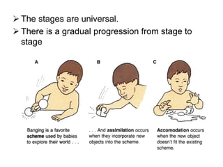 Cognitive Constructivism of Jean Piaget | PPTX