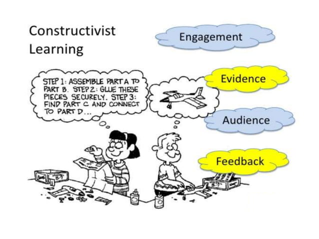 Cognitive Constructivism of Jean Piaget | PPTX