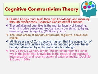 Embracing The Learning Theory: Constructivism, 56% OFF