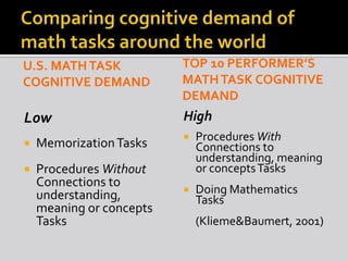Cognitive demand and math achievment | PPT