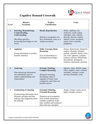 Cognitive Demand Crosswalk-June 2014-FINAL | DOCX