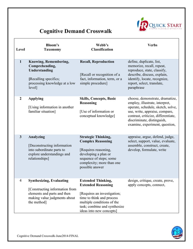 Cognitive Demand Crosswalk-June 2014-FINAL | PDF