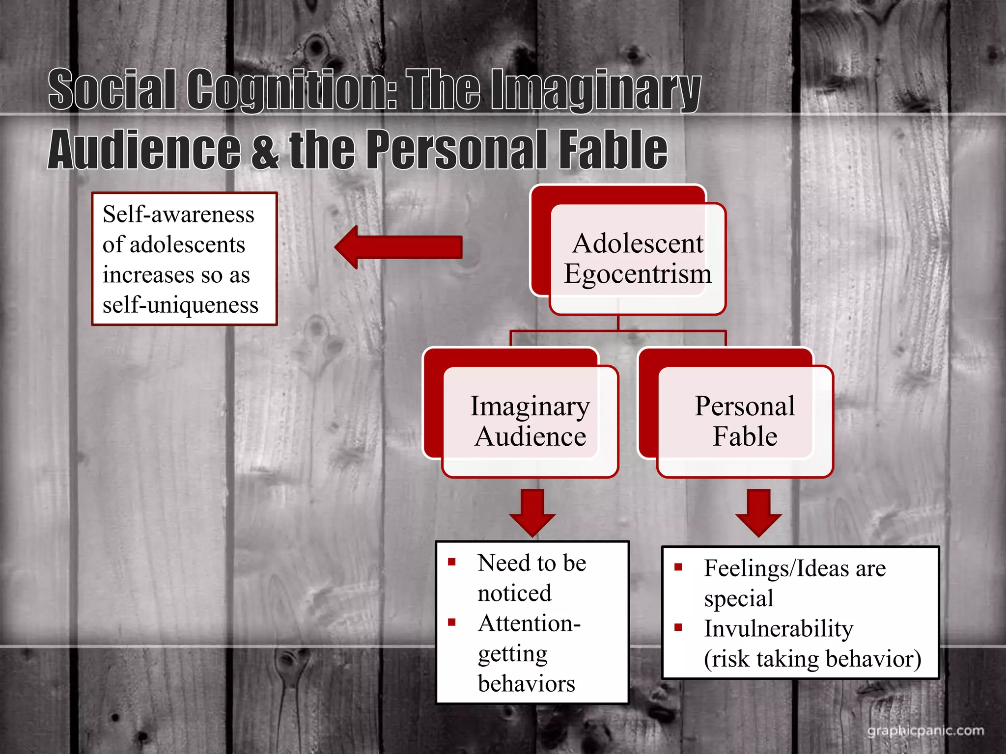 Cognitive Development in Adolescents | PPTX