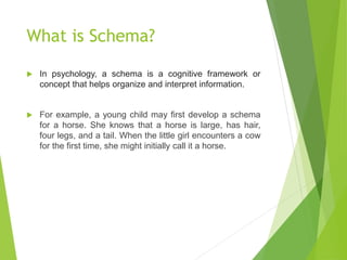 Cognitive Development of learning of psychology | PPT