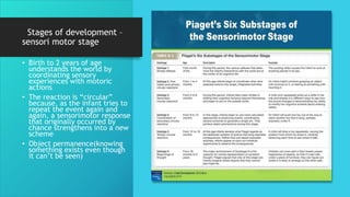 Cognitive Development power point presentation | PPTX