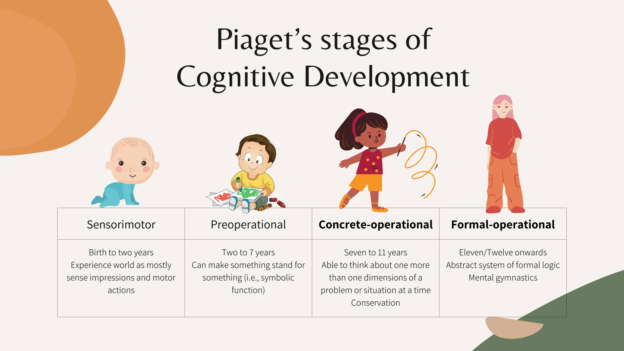 Cognitive Development Adolescence Psychology | PDF