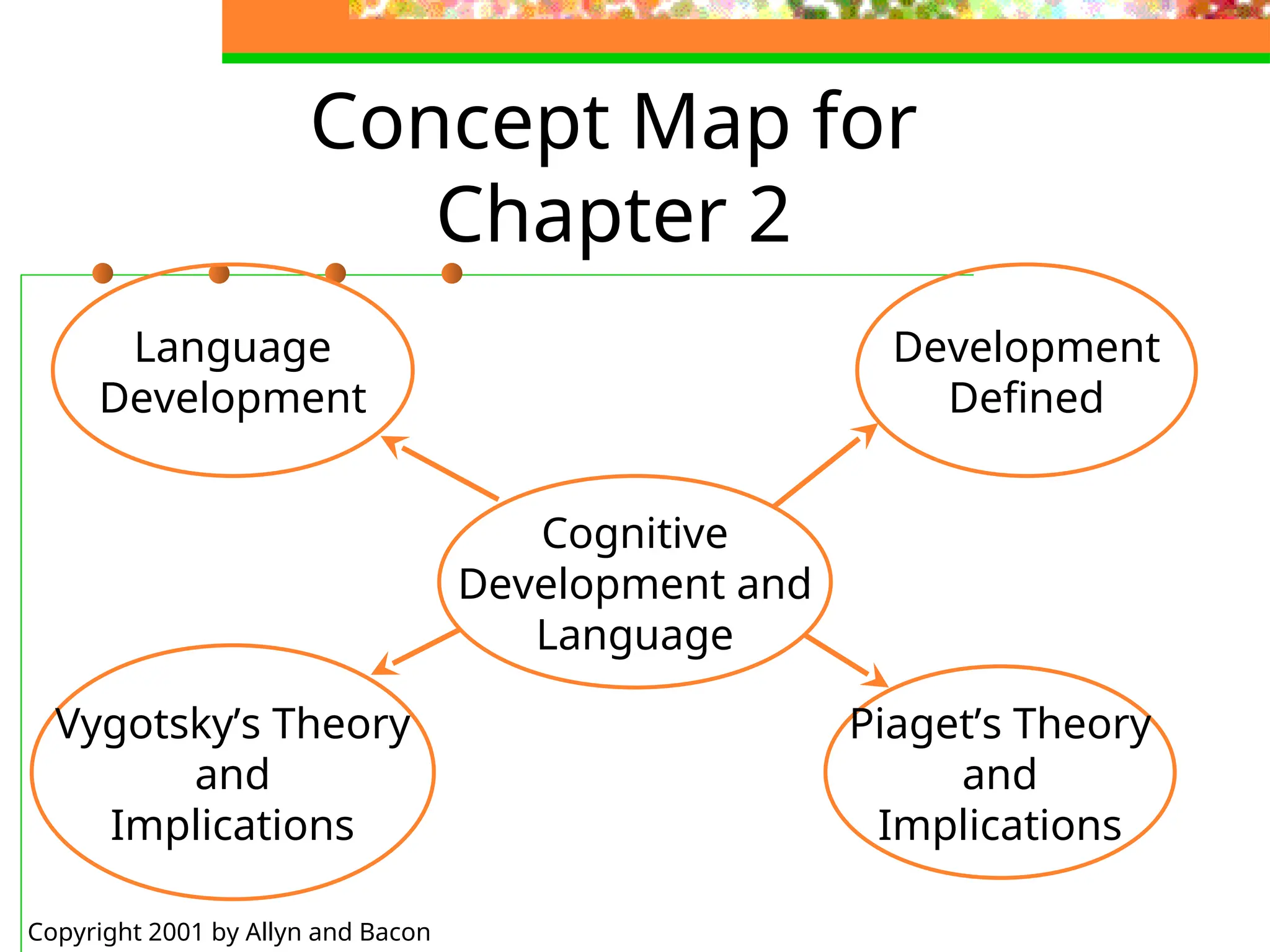 Cognitive development J. Piaget's theory | PPT