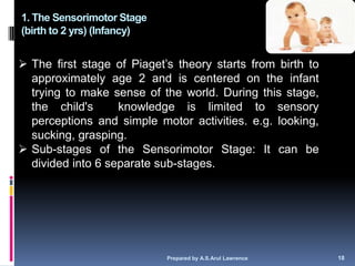 Piaget's Cognitive Development | PPSX