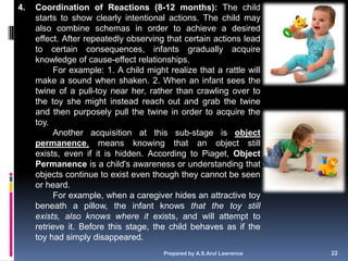 Piaget's Cognitive Development | PPSX