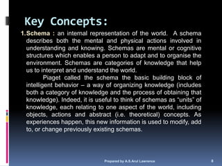 Piaget's Cognitive Development | PPSX