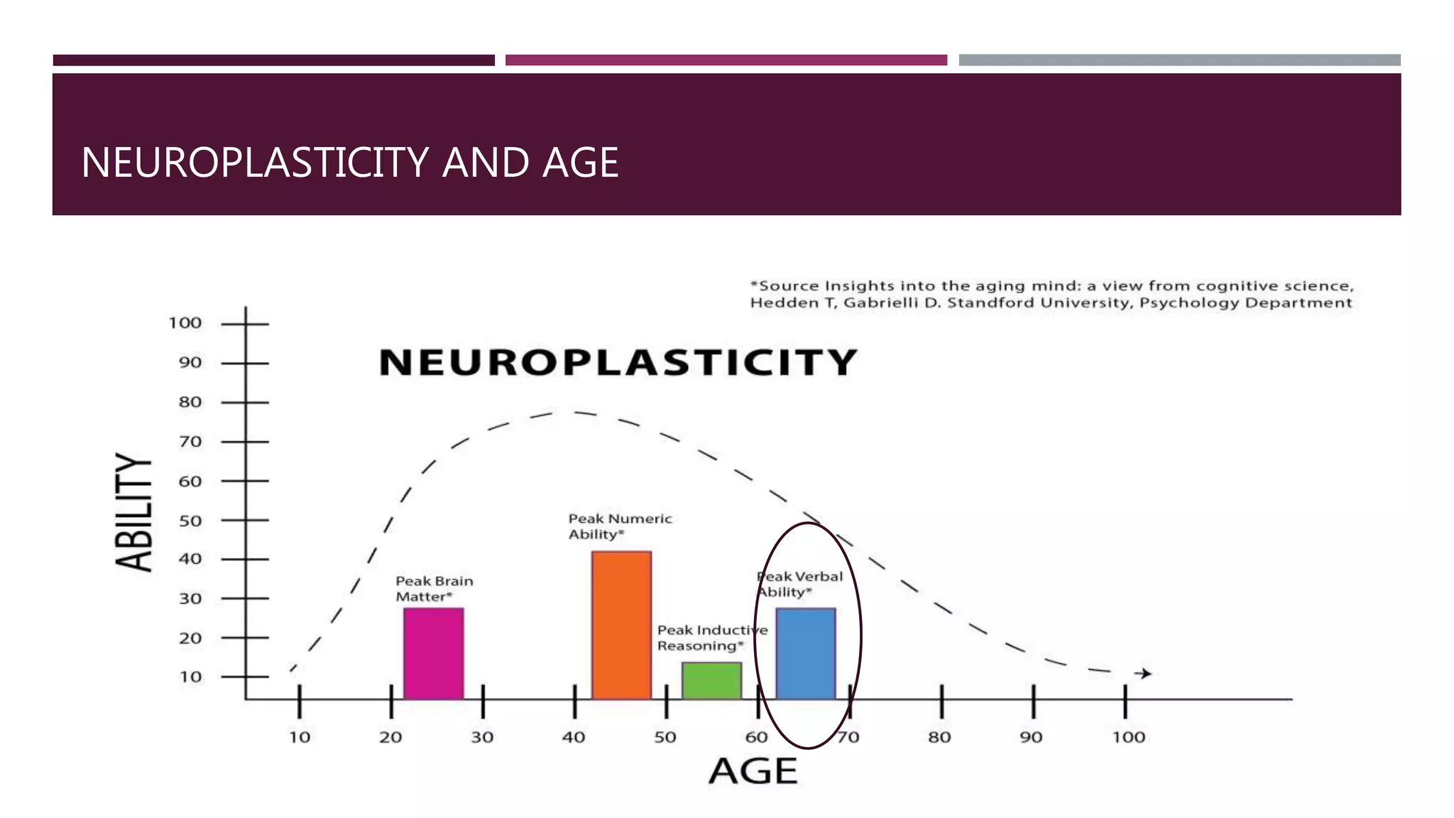 Cognitive development and aging | PPTX