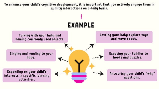 theories of cognitive development | PPT