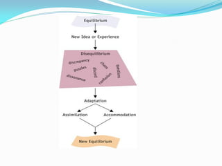 Lecture 11:Cognitive development of children- Dr.Reem AlSabah | PDF