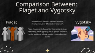 Cognitive Development Theories Piaget and Vygotsky.pptx