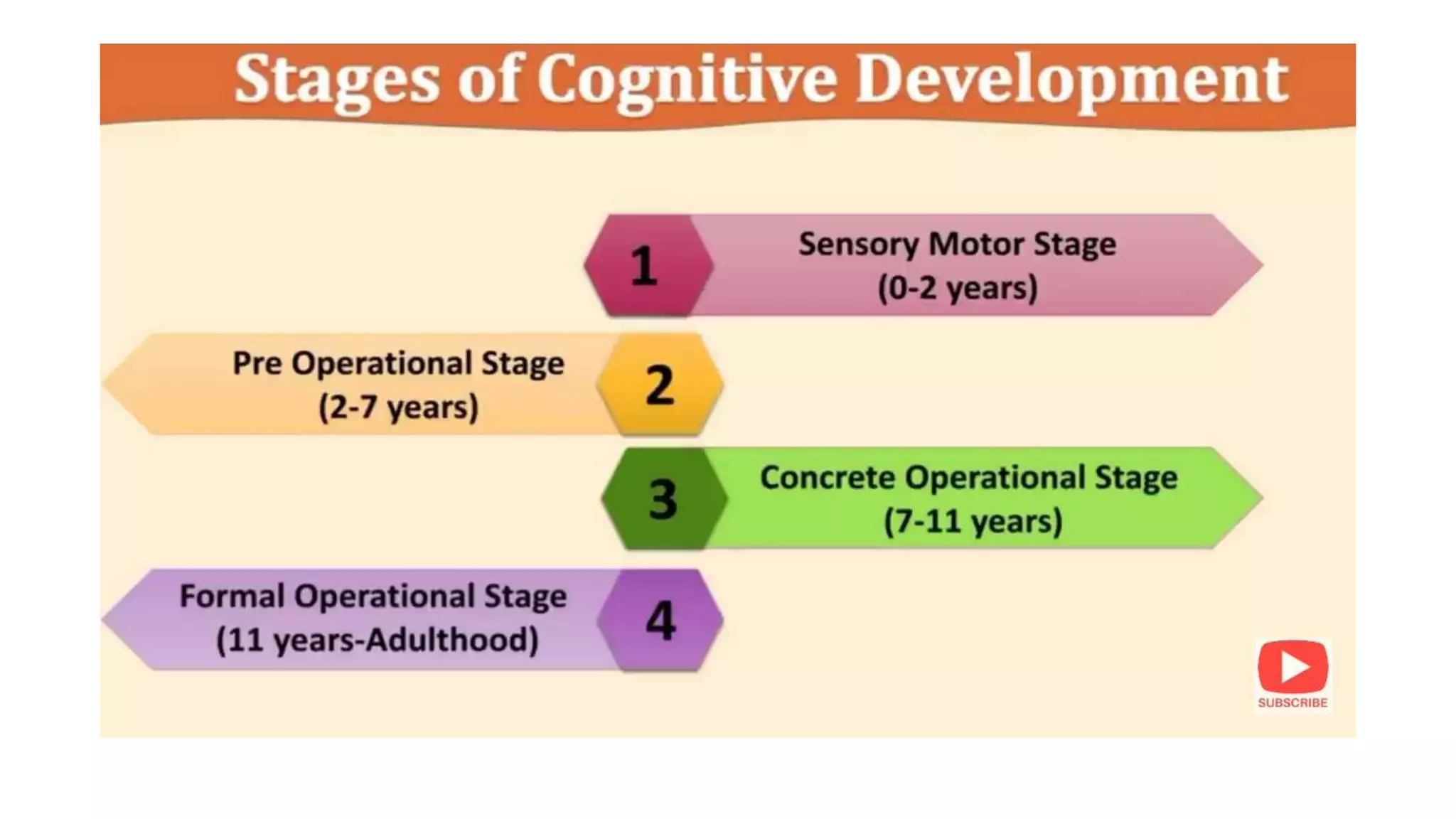 Cognitive Development Theory of Jean Piaget | PPT