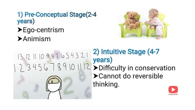 Cognitive Development Theory of Jean Piaget | PPT