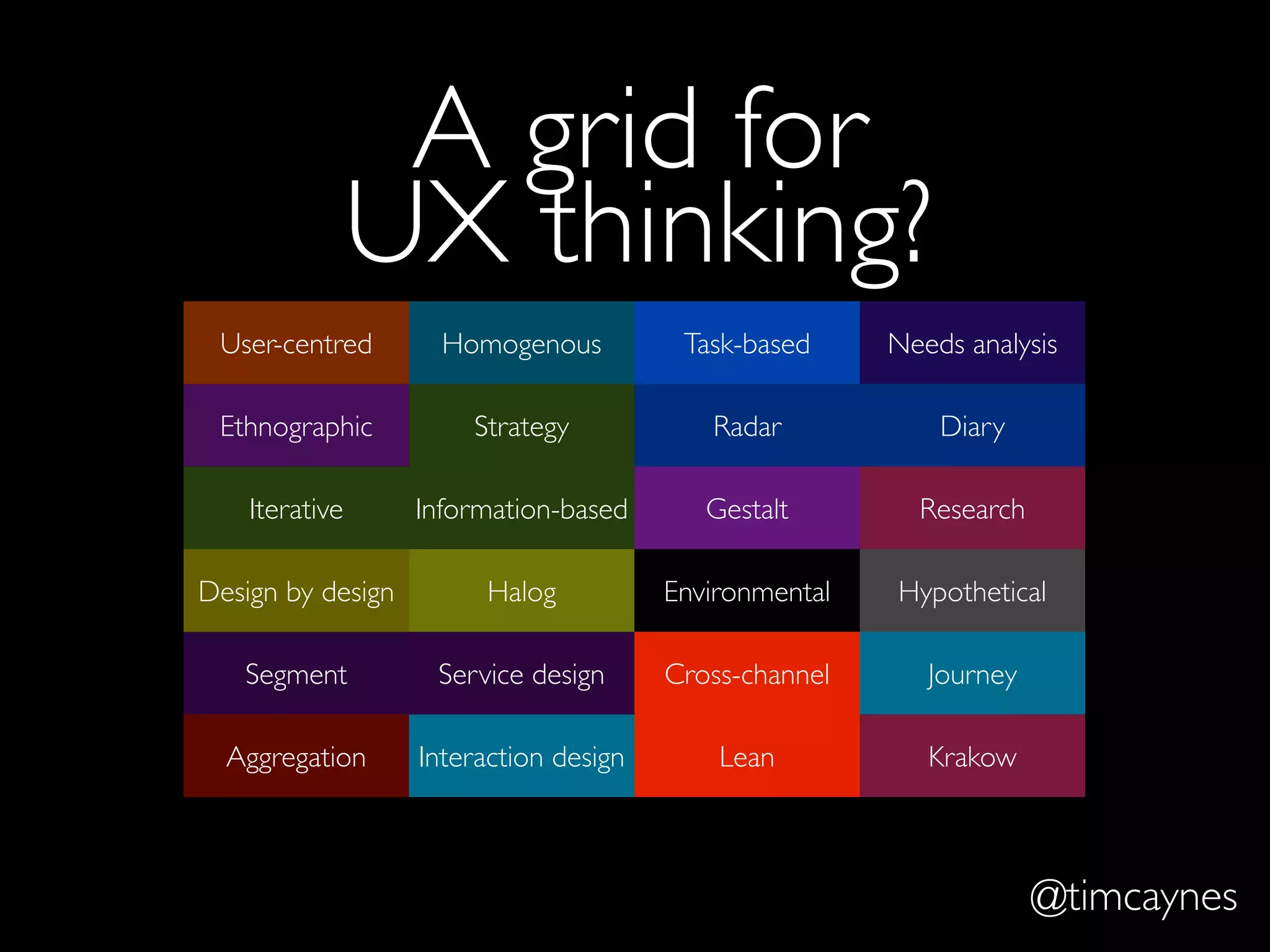 Cognitive Disentropy Theory - A grid for UX thinking | KEY