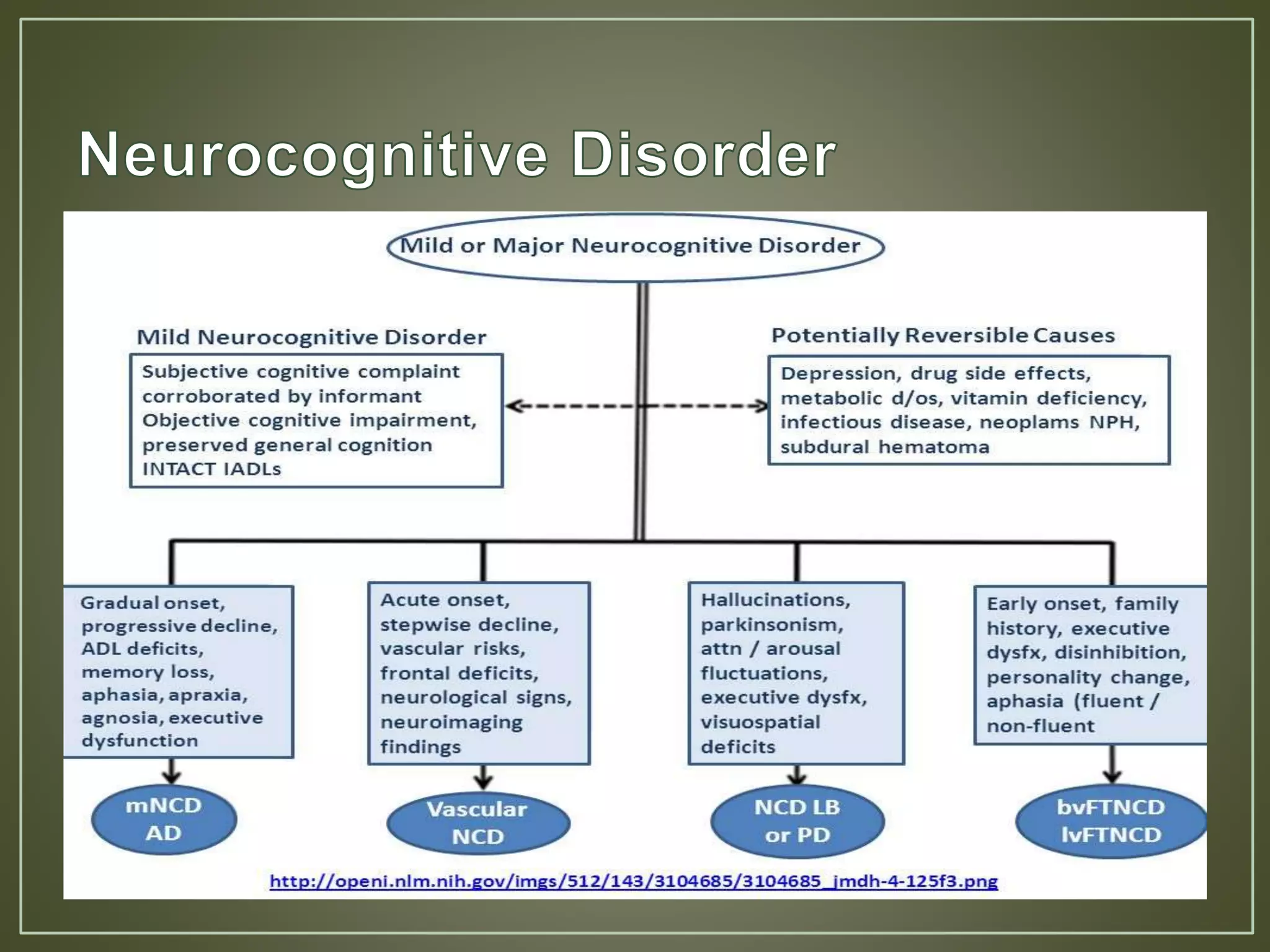 Cognitive disorders | PPTX