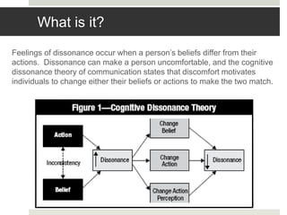 Cognitive dissonance topic 5 presentation | PPT