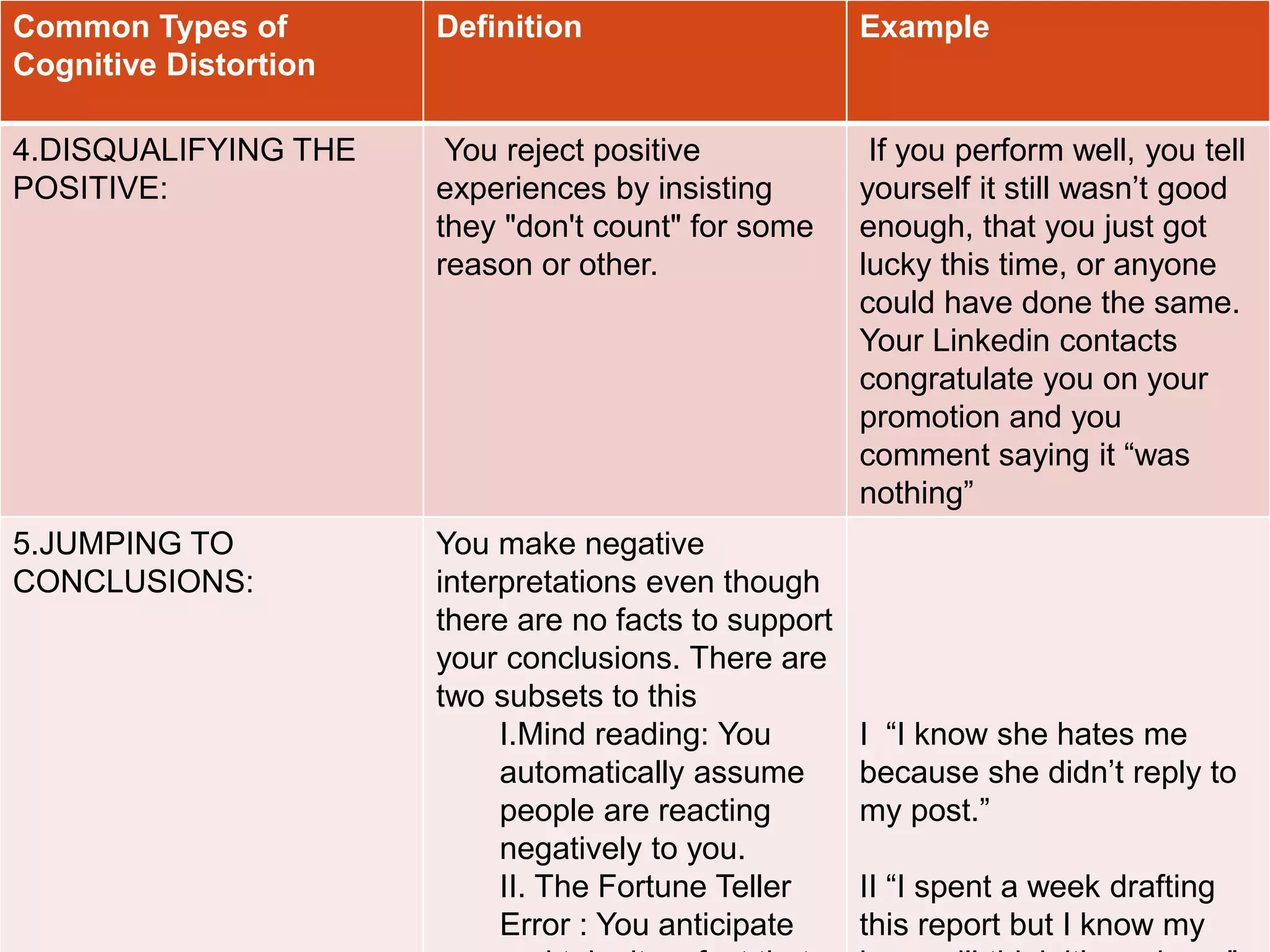 Cognitive distortions | PPTX