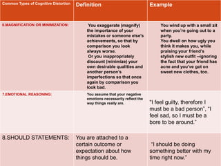 Cognitive distortions | PPTX