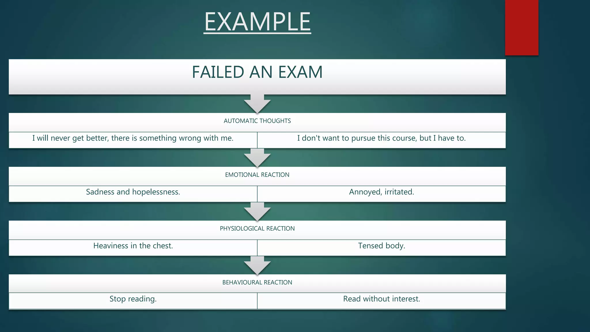 Cognitive distortions - Psychiatry | PPTX