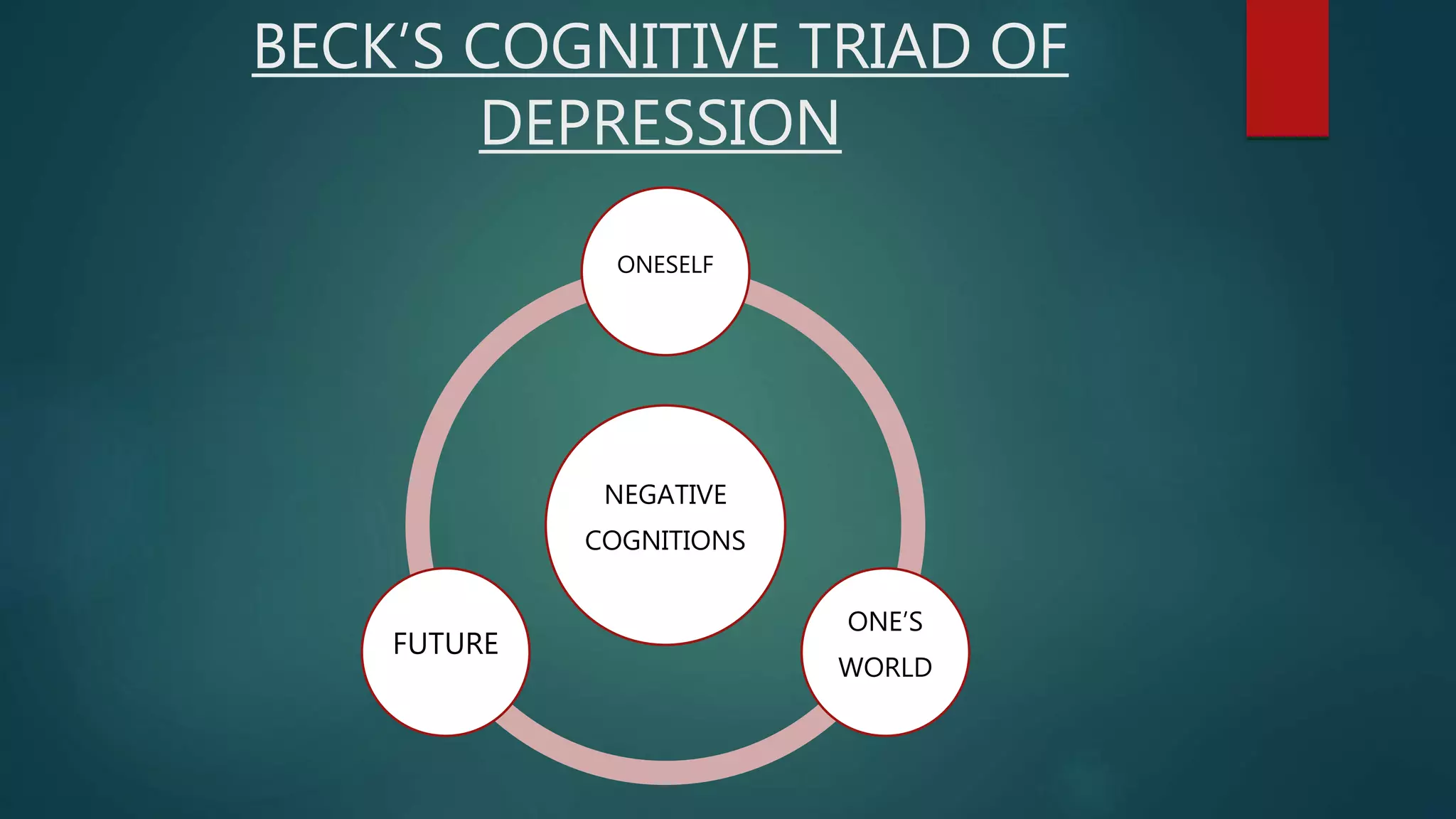 Cognitive distortions - Psychiatry | PPTX