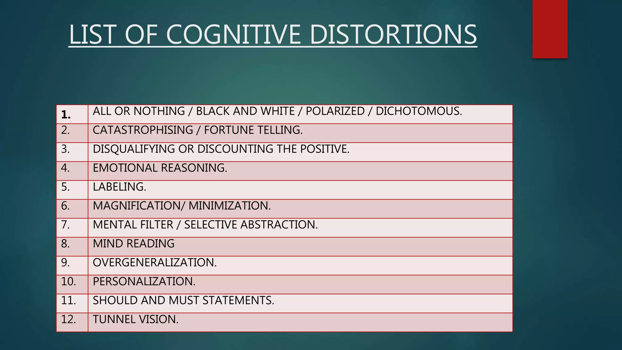 Cognitive distortions - Psychiatry | PPTX