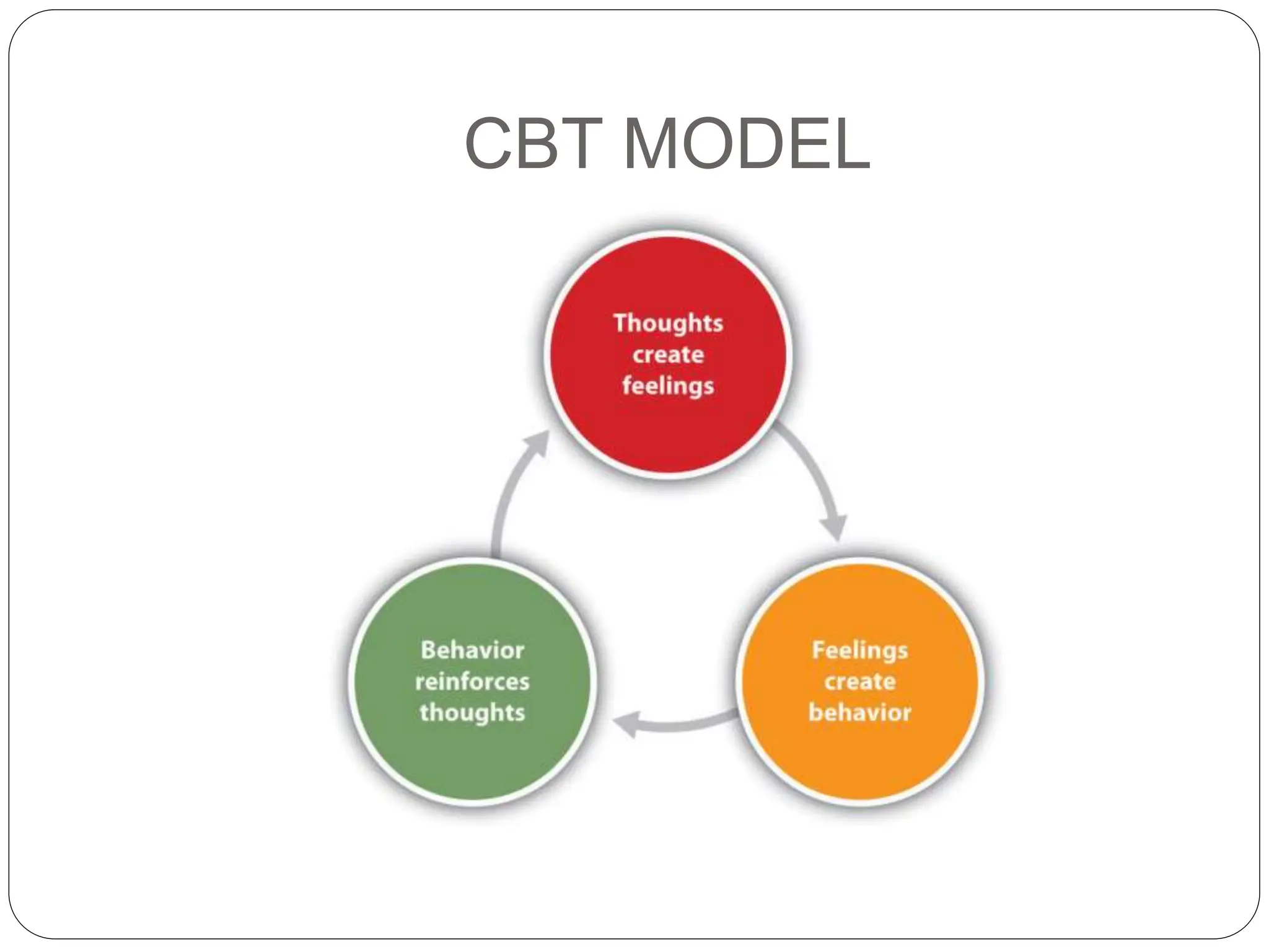 Cognitive distortions by pooja tiwari pptx | PPTX