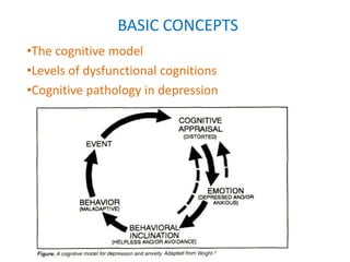 Cognitive distortions and cognitive therapy | PPTX